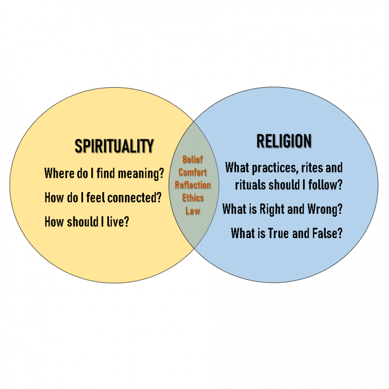 Our Community Partners – The Franciscan Center